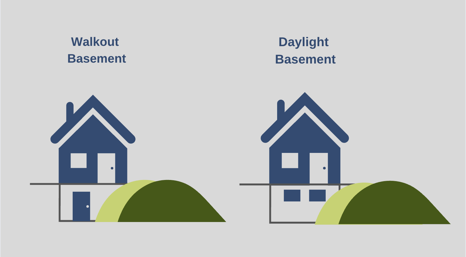 What Is Walkout Basements? | CSG Renovation